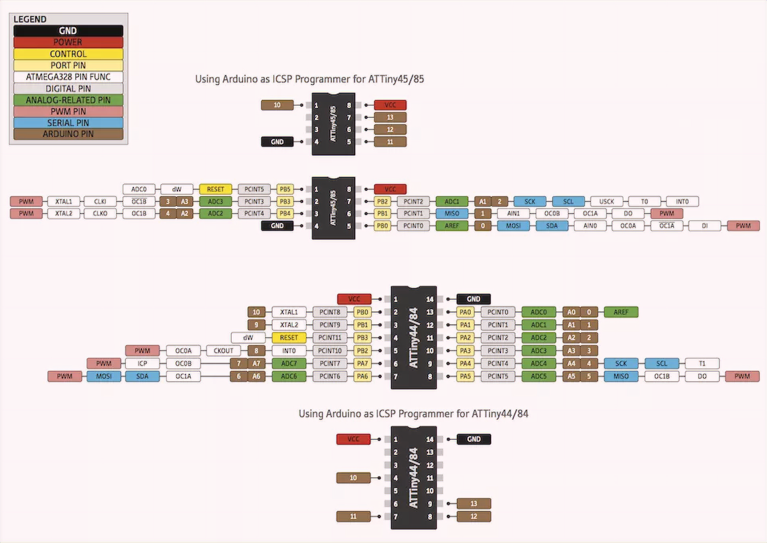 Circuit Library: IC Pinouts – Pan Galactic Tech
